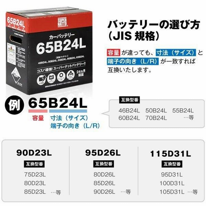 90D23L・初期補充電済 充電制御車対応 (65D23L バッテリー スーパーナット 75D23L 80D23L互換) 長寿命・長期保証 ...