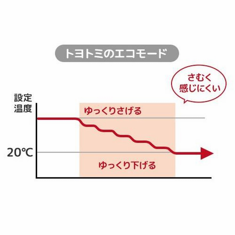 トヨトミ オーブン付きアンティークストーブ FQ-C70J(B) (FF式 トヨトミ オーブン付きアンティークストーブ FQ-C70J(B) (FF式