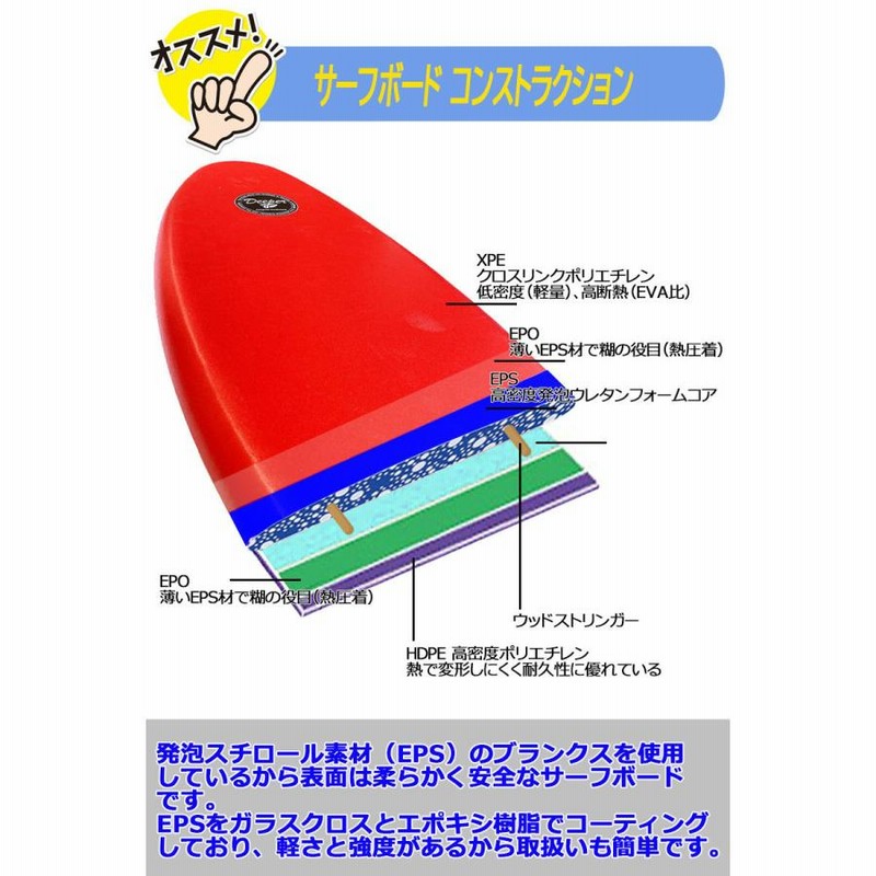 サーフボード 3点セット お得なアウトレット ソフトボード サーフボード 3点セット お得なアウトレット ソフトボード